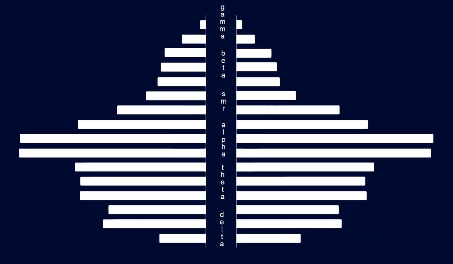 Meditation and Brainwaves - Complete Explanation - Forceful Tranquility